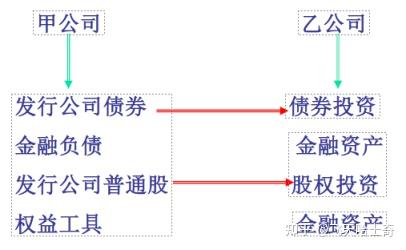 MPAcc复试：全网最后一篇中财知识点干货！ - 知乎