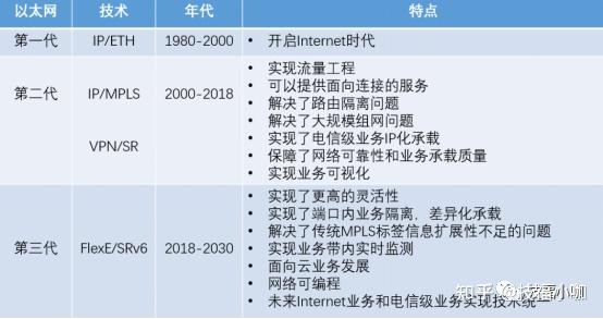 5G中切片网络的核心技术FlexE - 知乎