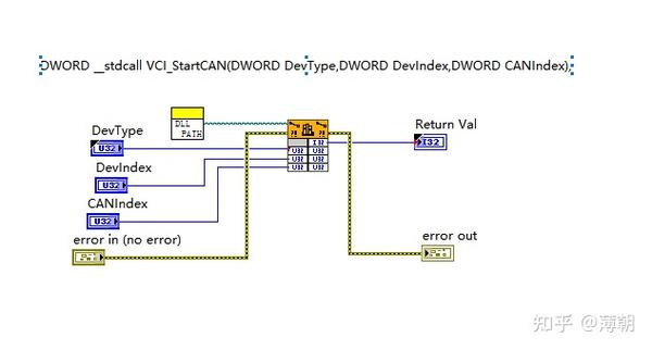 在labview中实现CAN通讯 - 知乎
