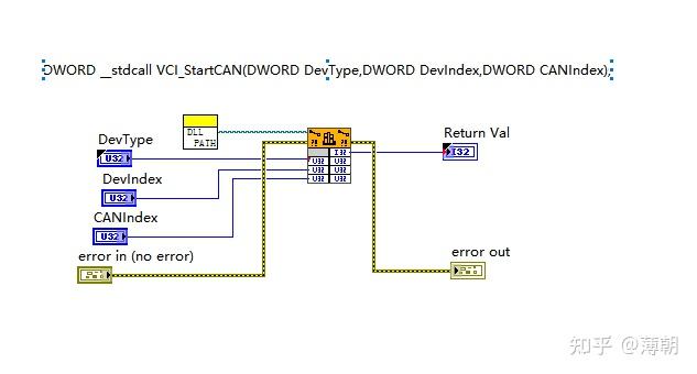 在labview中实现CAN通讯 - 知乎