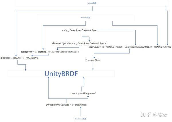 Unity Standard Shader 技术分析 - 知乎