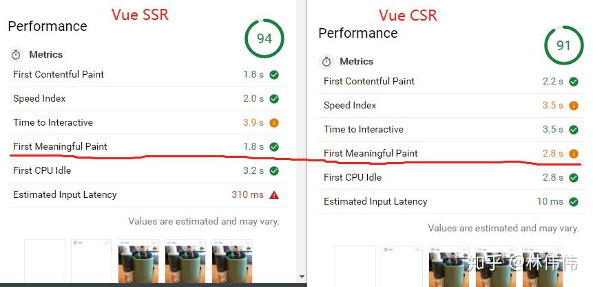 Vue CSR & SSR 3G网络性能对比 - 知乎
