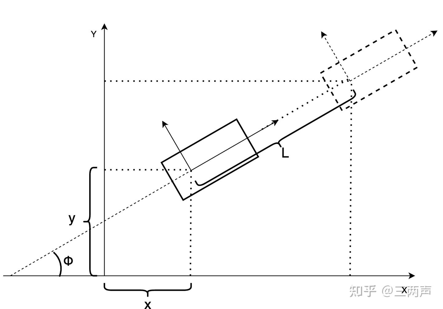 一文阅尽Dubins和RS曲线 - 知乎