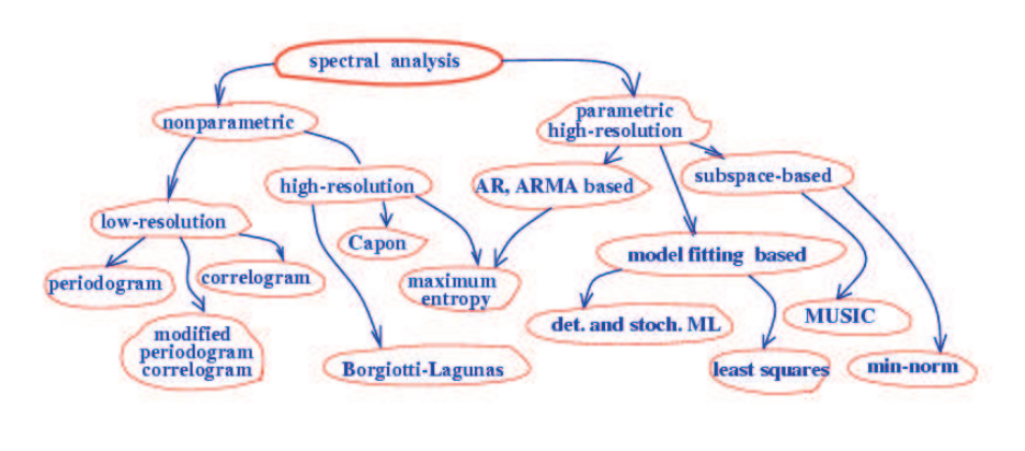 雷达信号分选基础知识介绍 - 知乎