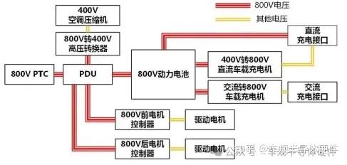 新能源汽车背景下整车系统架构的变化（400V vs 800V） - 知乎