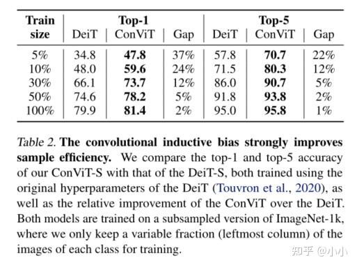 Hybrid（二）ConViT - 知乎