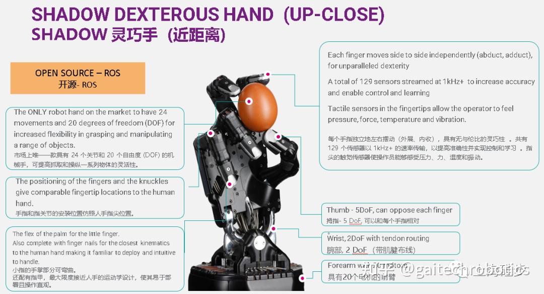 直播精彩回顾 | Shadow Hand&遥操作系统 网络研讨会 - 知乎