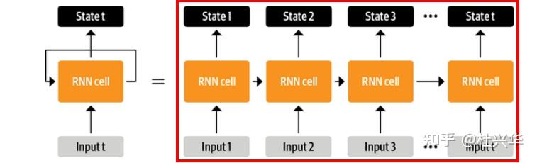 NLP with transformer - 1 hello transformer - 知乎