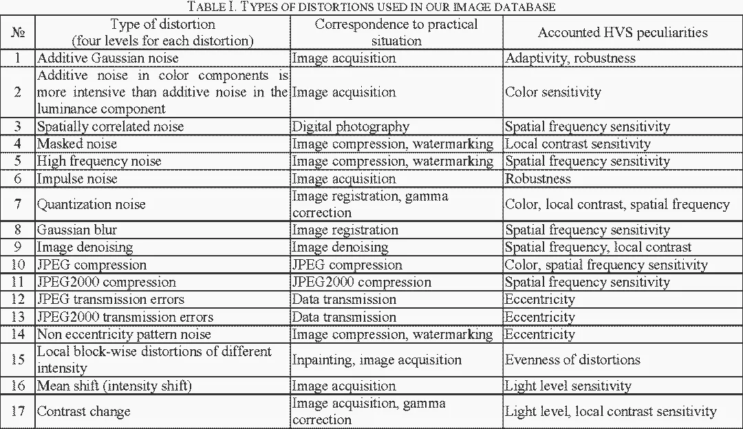 图像质量评估：BRISQUE | 附 C++和Python代码 - 知乎