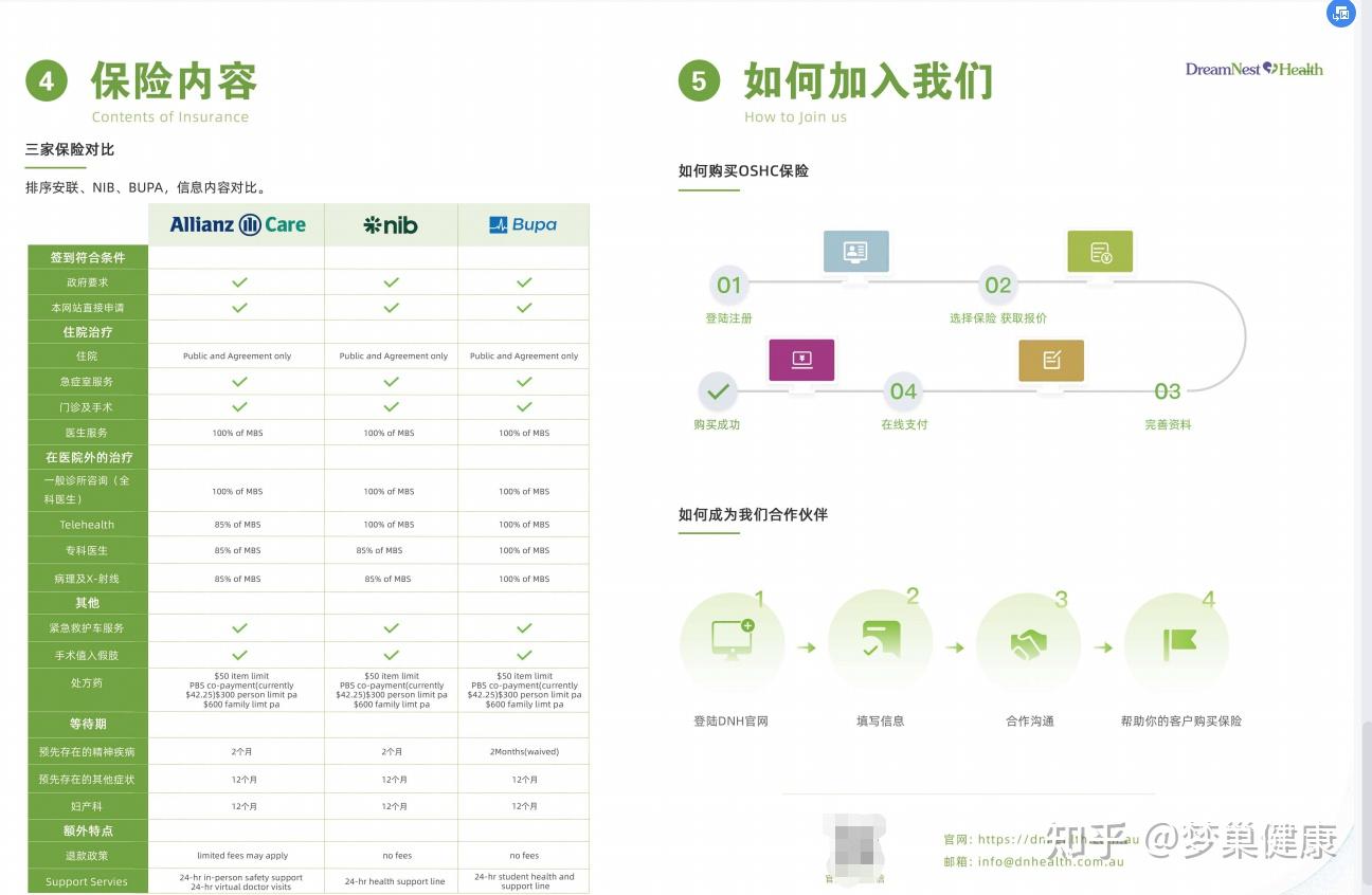 你绝对不知道的Allianz（安联）OSHC的优惠 - 知乎