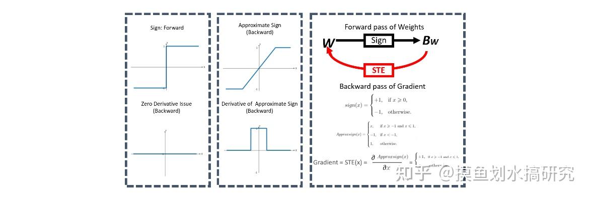 【BNN】Binary Neural Network 基础 - 知乎