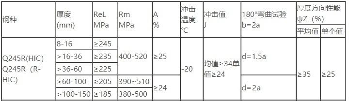 Q245R(R-HIC)是什么材质Q245R(R-HIC)与Q245R有什么区别Q245R(R-HIC) - 知乎