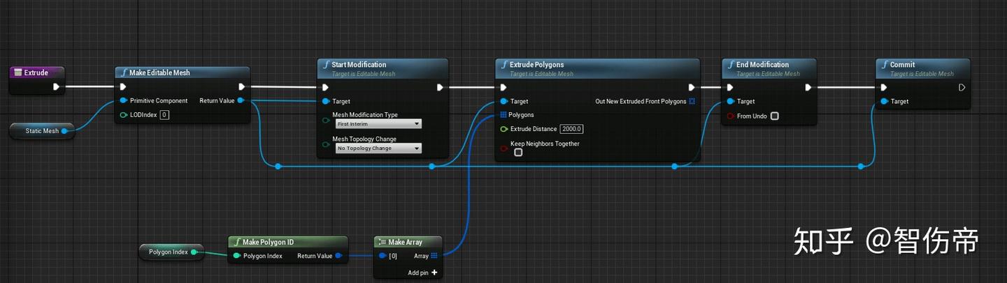 Unreal Python Mesh Paint 顶点色绘制工具 - 知乎