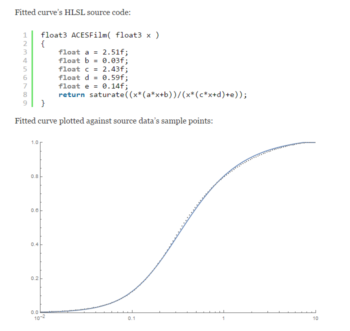 【笔记】UE4的Tonemapper - 知乎