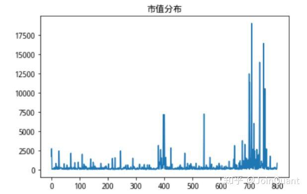 探索多维数据极端值处理方法 - 知乎