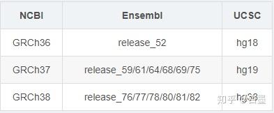 基因组注释文件(GFF,GTF)下载的四种方法 - 知乎