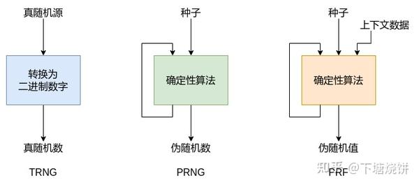密码学学习笔记_03_随机数与密钥派生 - 知乎