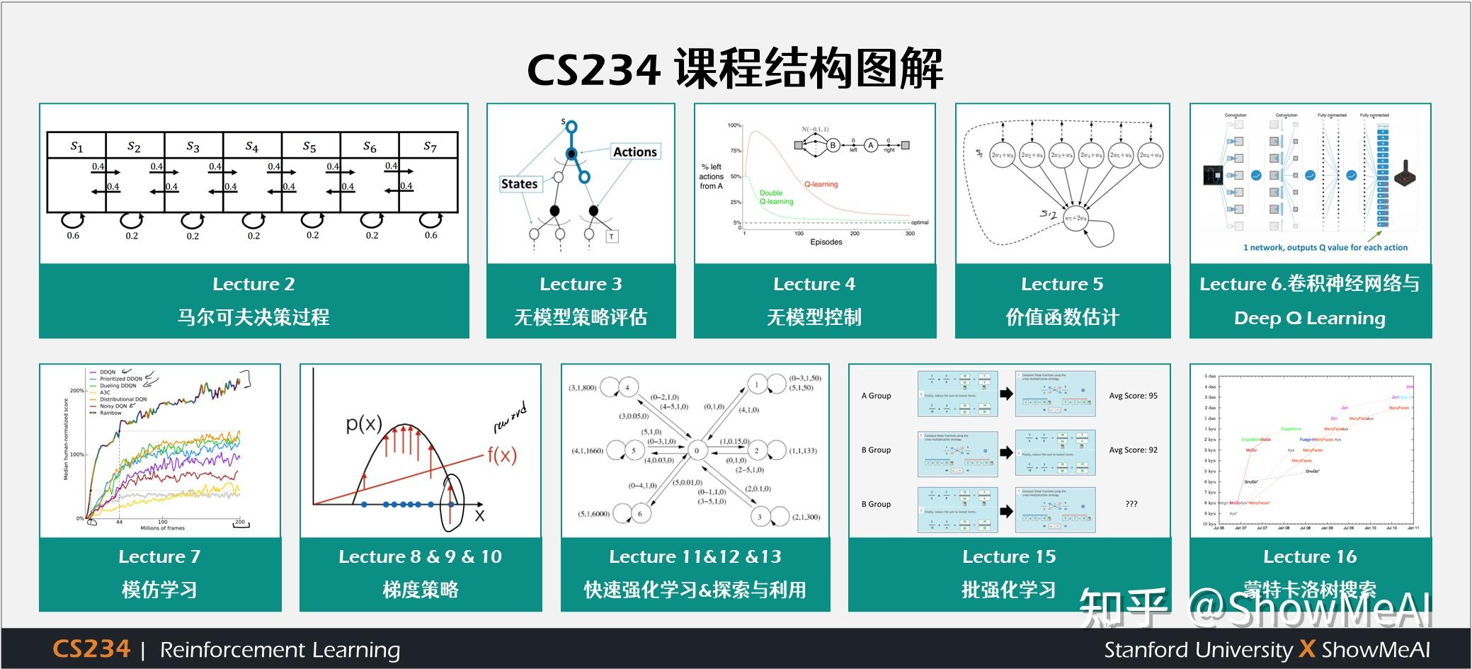 全球名校AI课程库（17）| Stanford斯坦福 · 强化学习课程『Reinforcement Learning』 - 知乎