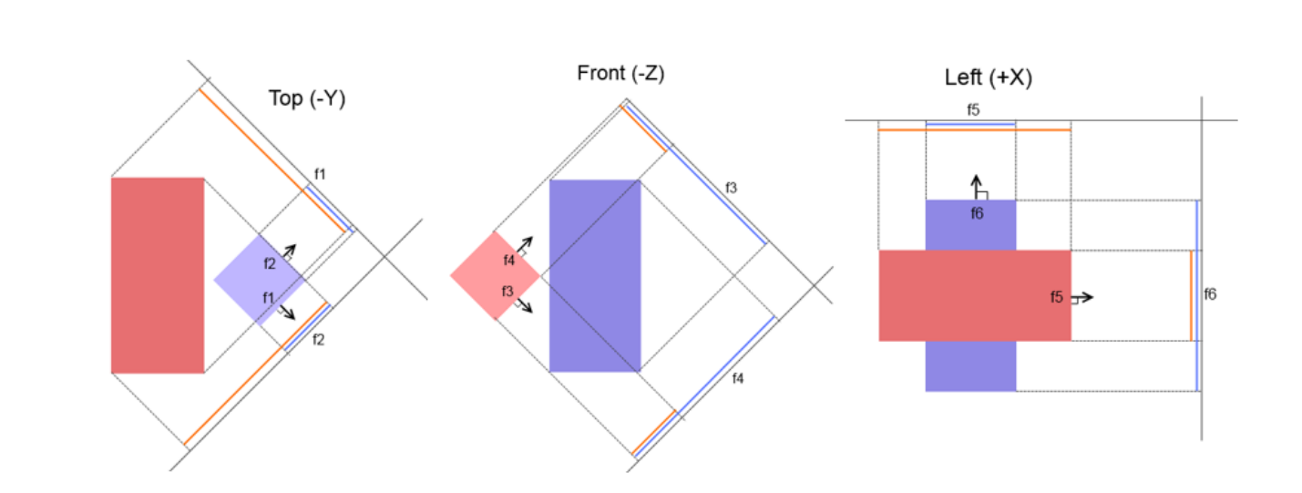 【Unity Physics】分离轴定理SAT（Separating Axis Theorem） - 知乎