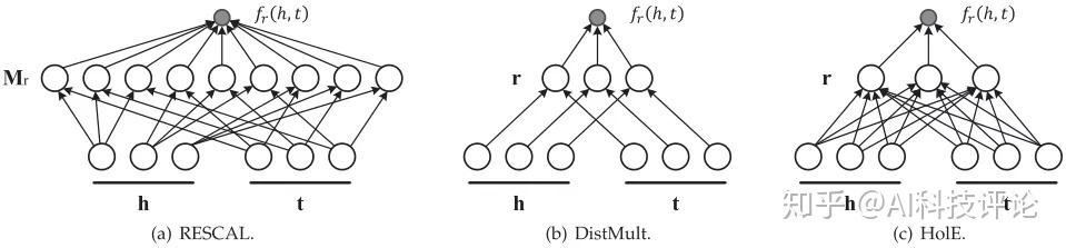 知识图谱嵌入(KGE)：方法和应用的综述 - 知乎