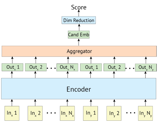 PolyEncoder-Facebook的全新信息匹配架构-提速3000倍(附复现结果与代码) - 知乎