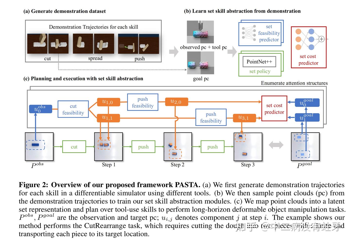 2022-CORL-Planning with Spatial-Temporal Abstraction - 知乎