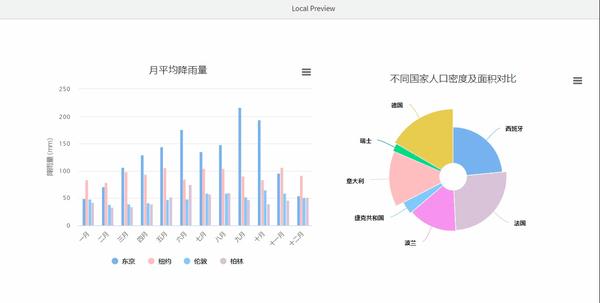 Axure rp9基础教程（五）：嵌入动态可视化图表 - 知乎