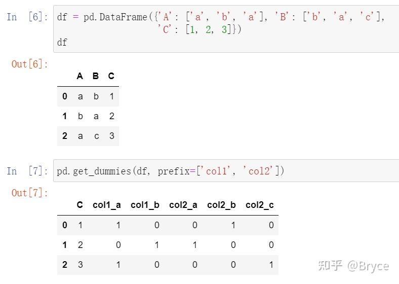 学习笔记 | 独热编码(One-Hot Encoding) - 知乎