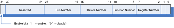PCIE-Segment - 知乎