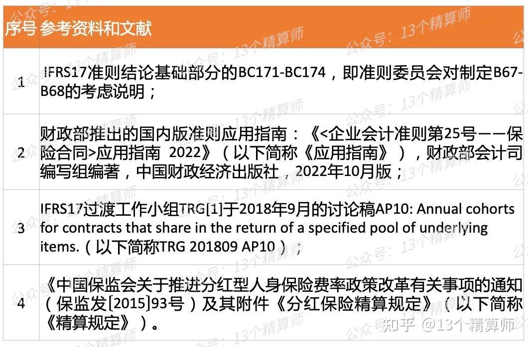 IFRS17微言之分红保险TVOG - 知乎