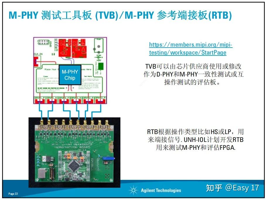 MIPI的测试解决方案 - 知乎