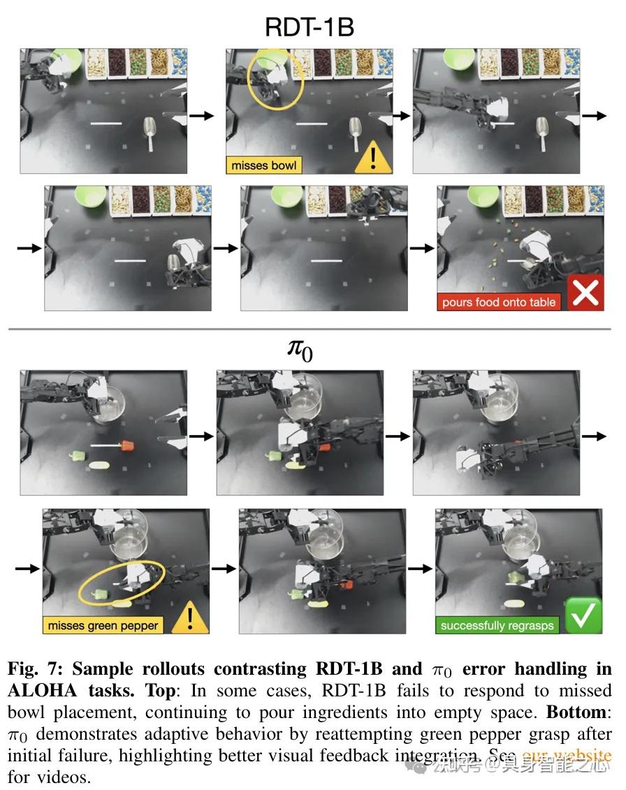OpenVLA-OFT：破解VLA泛化微调技术难题！ - 知乎