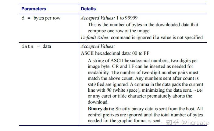 条码设计打印之-ZPL/ZPL-II仿真 - 知乎