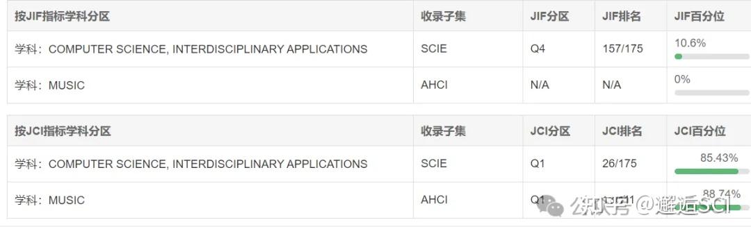 AHCI 《JOURNAL OF NEW MUSIC RESEARCH》计算机、音乐跨学科期刊 - 知乎