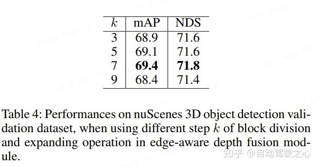 nuscenes再创新高！EA-LSS：高效优化LSS方案，即插即用~ - 知乎