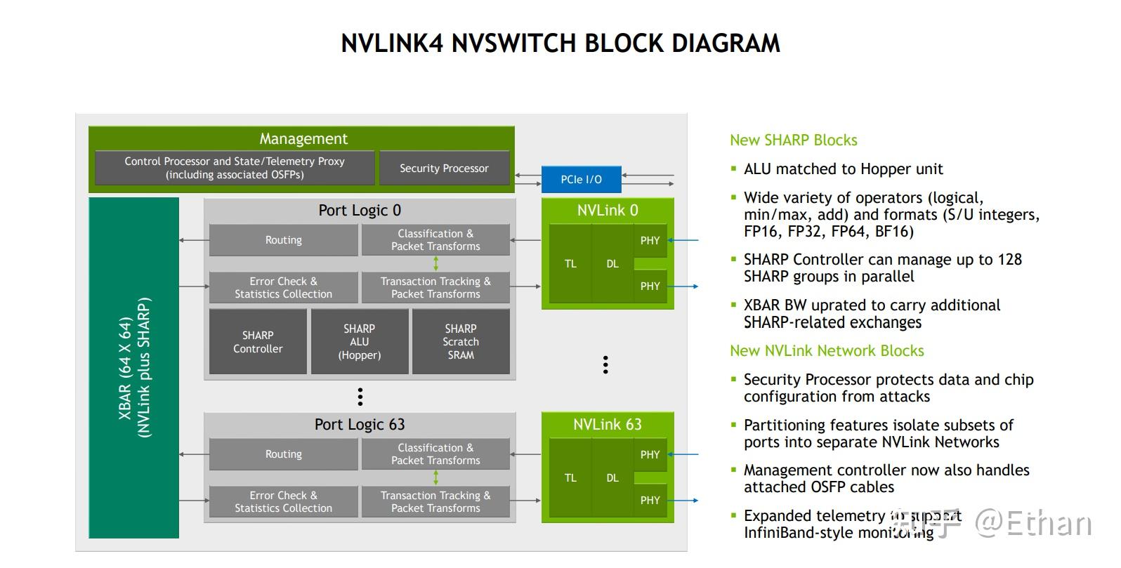 Scale-Up互联之Nvidia：（3）Nvlink Switch原理，结构，带宽和端口数 - 知乎