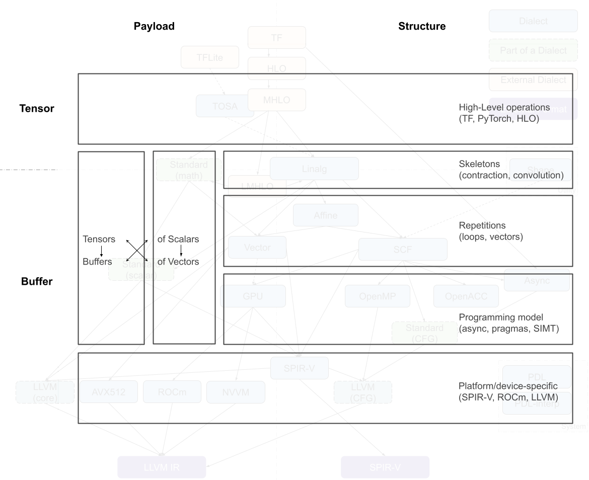 [MLIR] CodeGen Pipeline总结 - 知乎