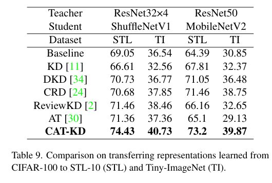 【2023年4月26日】CVPR 2023 论文分享 - 知乎