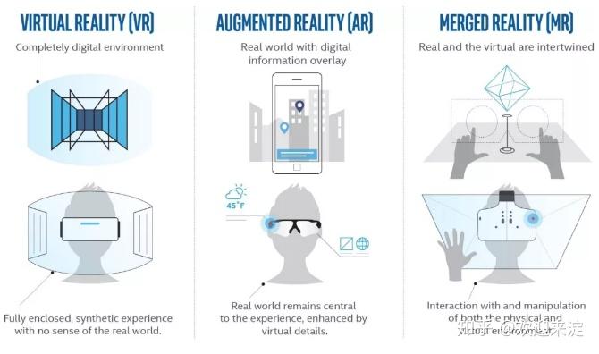 一文看懂XR科技（扩展现实）——人类交互方式的终极形态 - 知乎