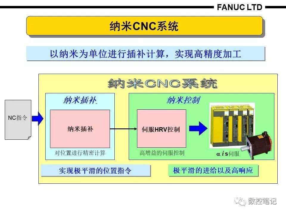 FANUC Series 0i / 0i Mate-MODEL D 区别及功能说明 - 知乎