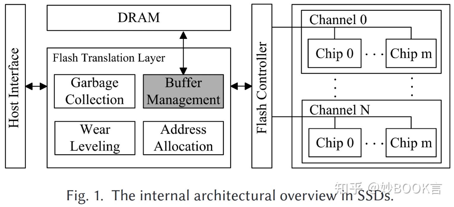 Pattern-Based Prefetching with Adaptive Cache Management Inside of Solid-State Drives——论文泛读 - 知乎