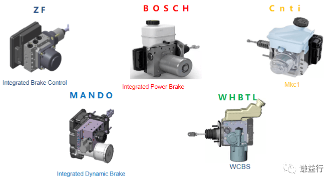 一文了解底盘域控之制动功能 - 知乎