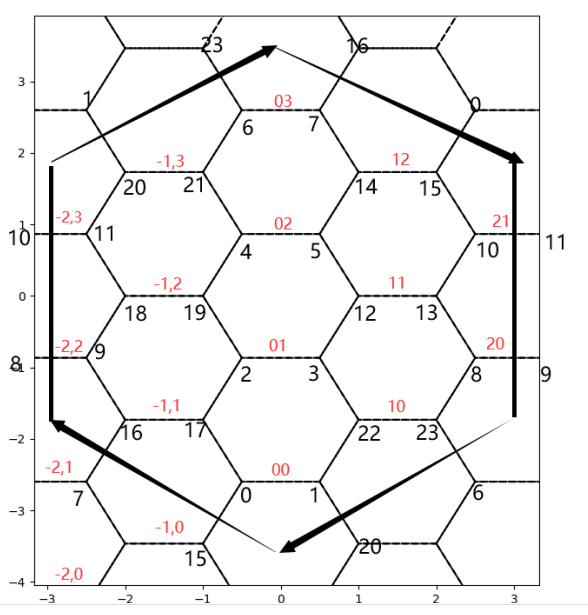 24A honeycomb scatter[2022-7-21] - 知乎