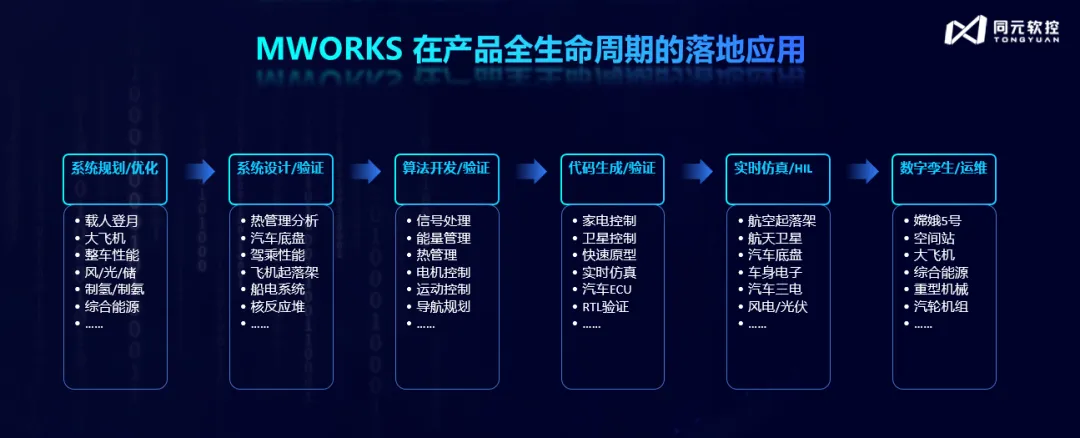 打破桎梏，智领未来：MWORKS 2025b正式发布 - 知乎