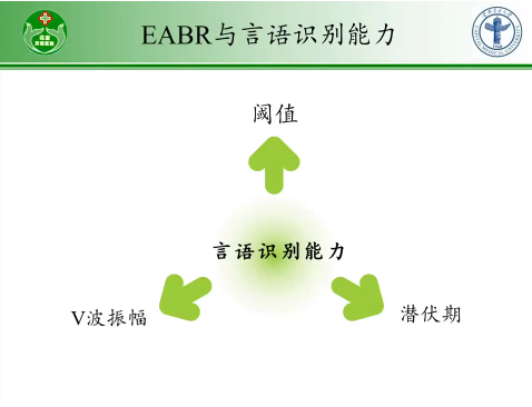 临床听力学技术专业沙龙｜人工耳蜗植入术中及术后EABR的应用 - 知乎