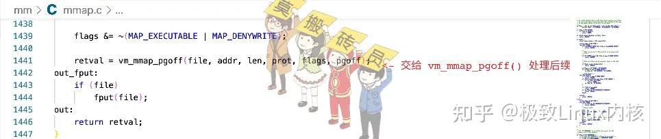 Linux mmap()系统调用 - 知乎