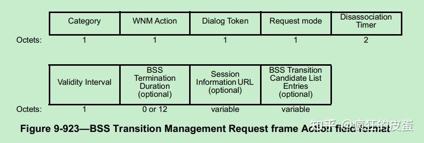 BSS Transition Management - 知乎