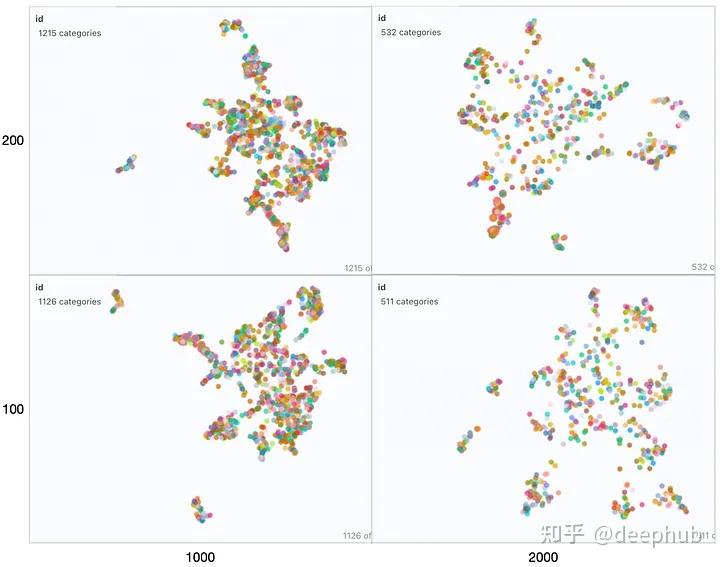 可视化FAISS矢量空间并调整RAG参数提高结果精度 - 知乎
