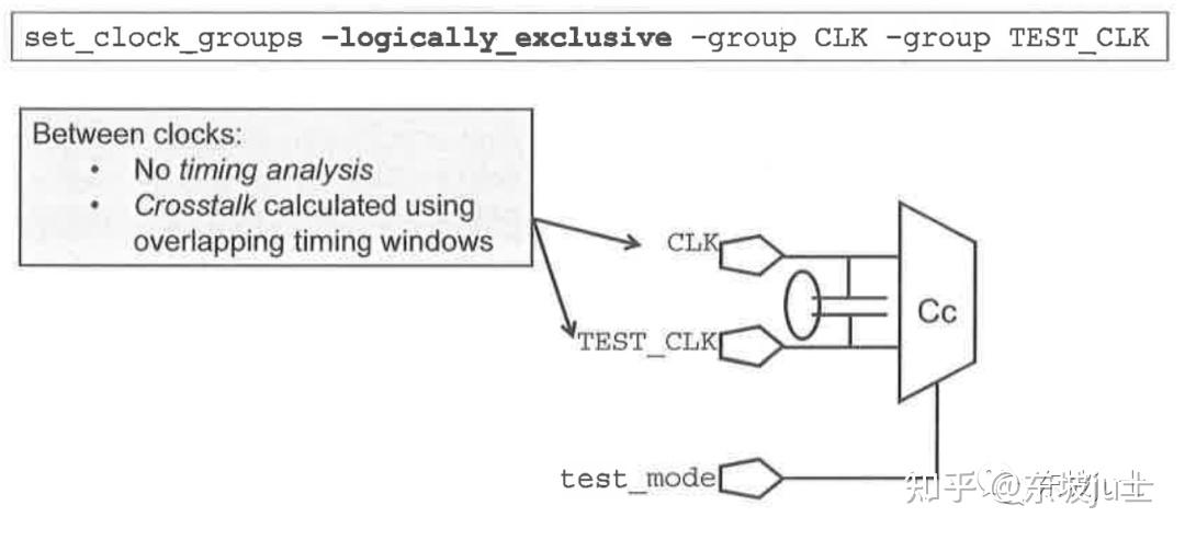 Signal Integrity: Crosstalk Delay 和 Crosstalk Noise-2 - 知乎
