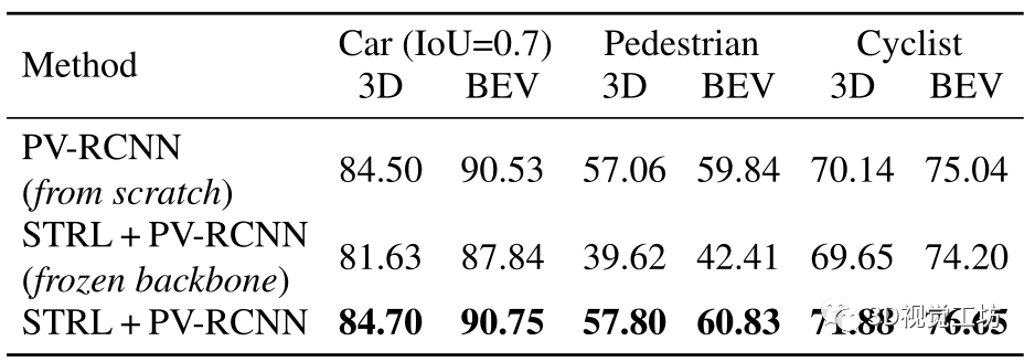 加州大学！STRL：3D 点云的时空自监督表示学习 - 知乎